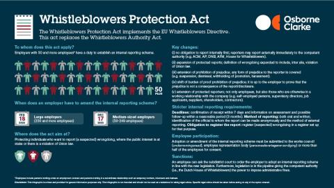 Whistleblower protection extended in the Netherlands - Osborne Clarke | Osborne Clarke